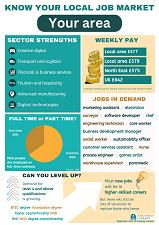 NEW! Know Your Local Job Market LMI posters – Archway Careers