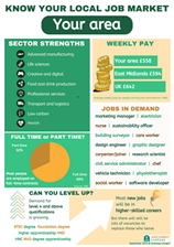 Six new areas added to the ‘Know Your Local Job Market’ Poster series ...